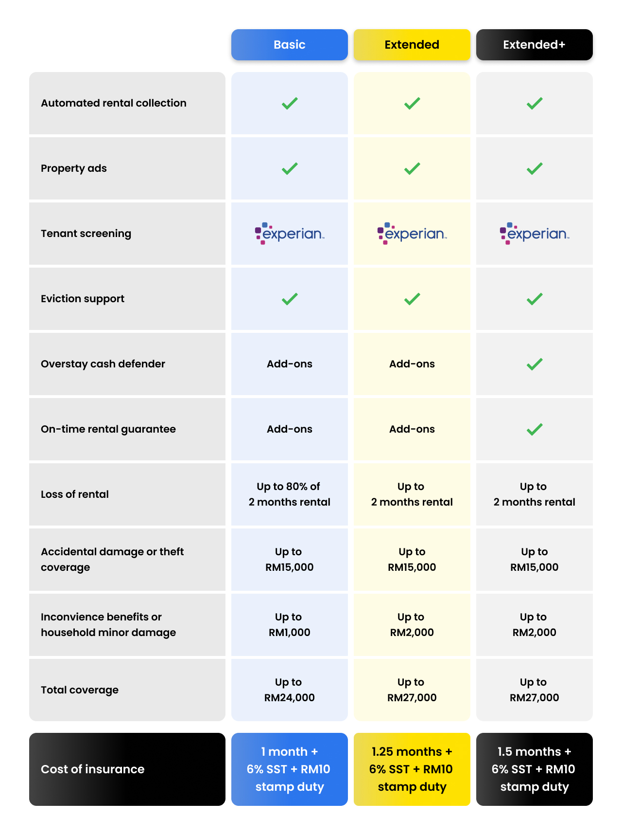 Insurance Calculator - SPEEDHOME Guide