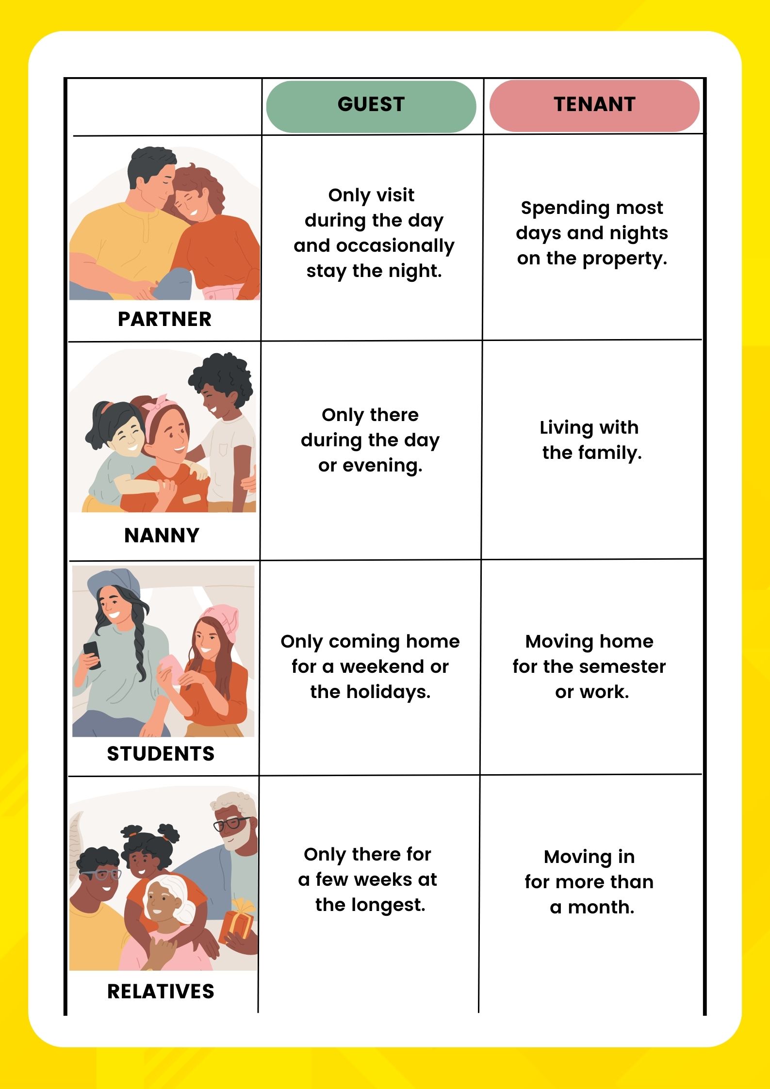 Guest or Tenant: When Does A Guest Become A Tenant? | SPEEDHOME Guide