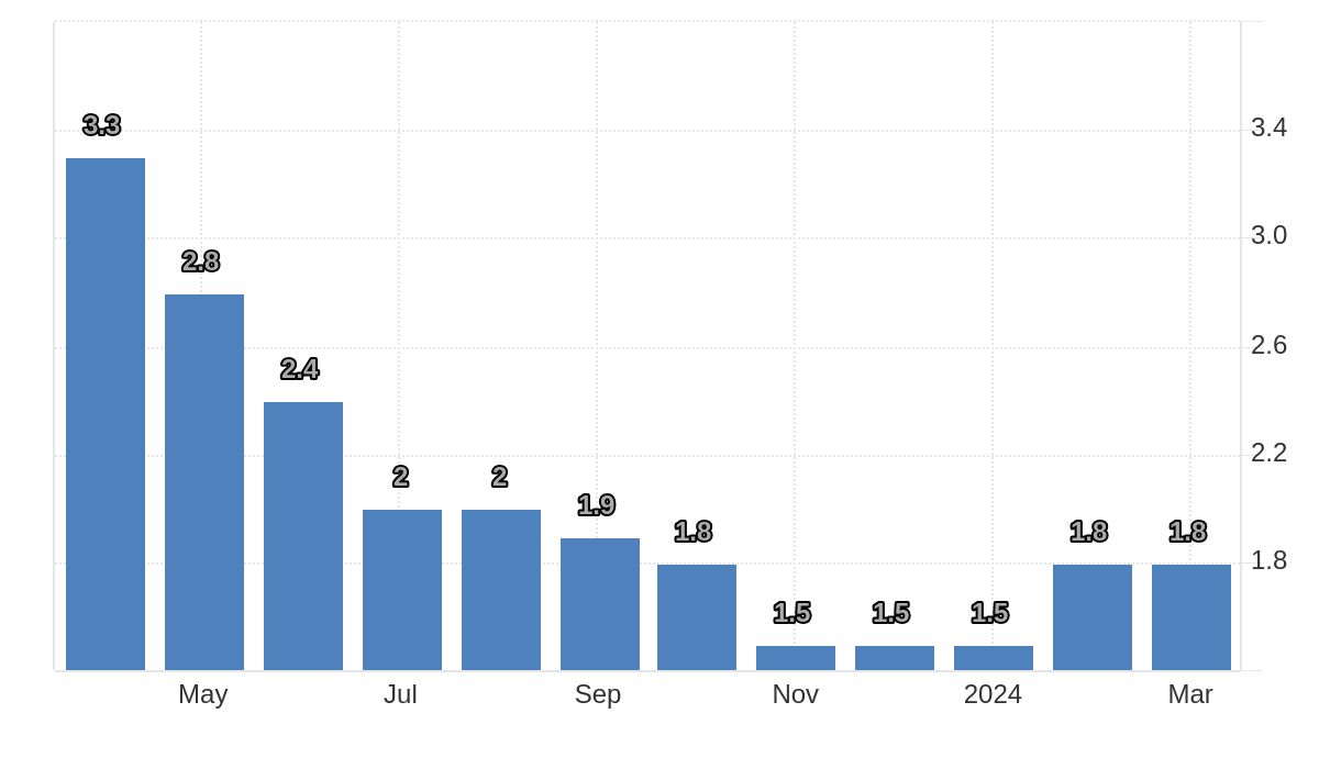 5 Reasons for Rent Increases In Malaysia